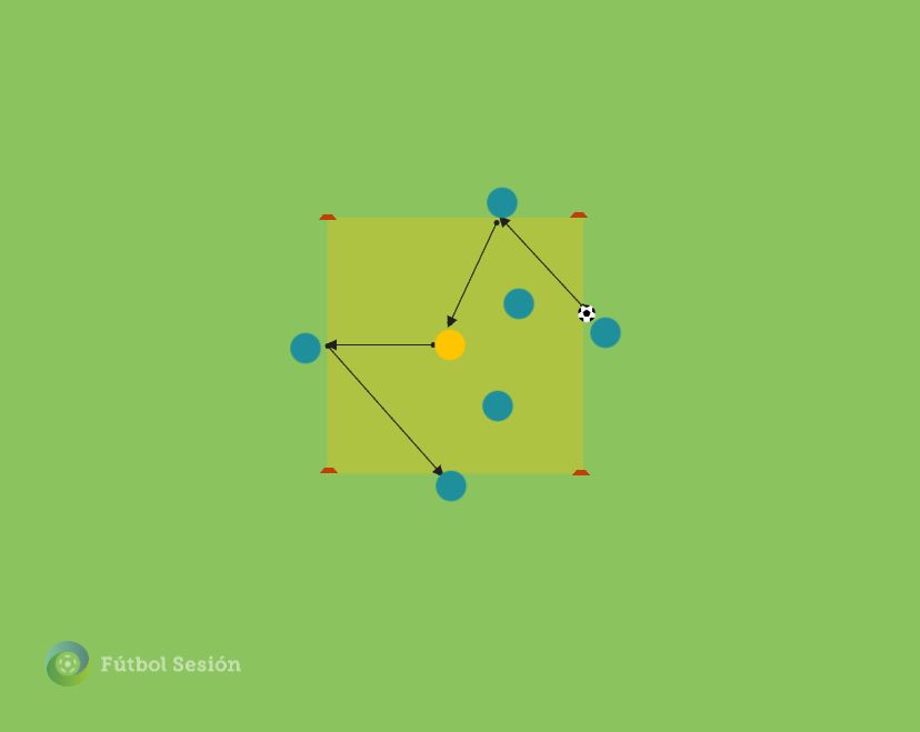 Fútbol - Formas didácticas: Ejercicios de Rondos para trabajar ...