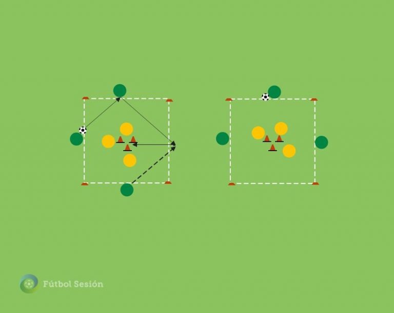 Fútbol - Formas didácticas: Ejercicios de Rondos para trabajar ...