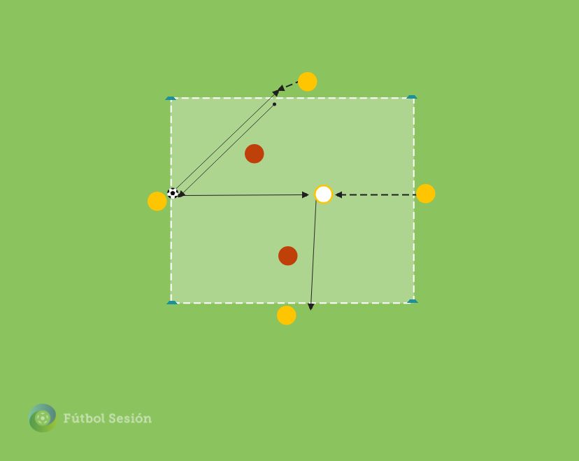 Fútbol - Formas didácticas: Ejercicios de Rondos para trabajar ...