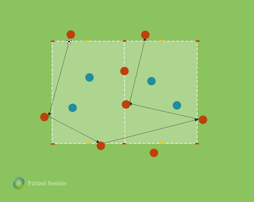 Fútbol - Formas didácticas: Ejercicios de Rondos para trabajar ...